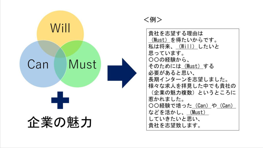 「will can must 記入例を使った英語の正しい表現」