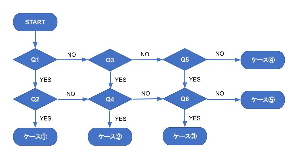 アルゴリズムの実例とその重要性について解説